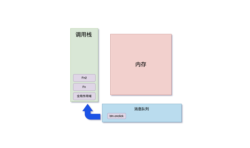JavaScript - BOM - 無.Flac's Blog